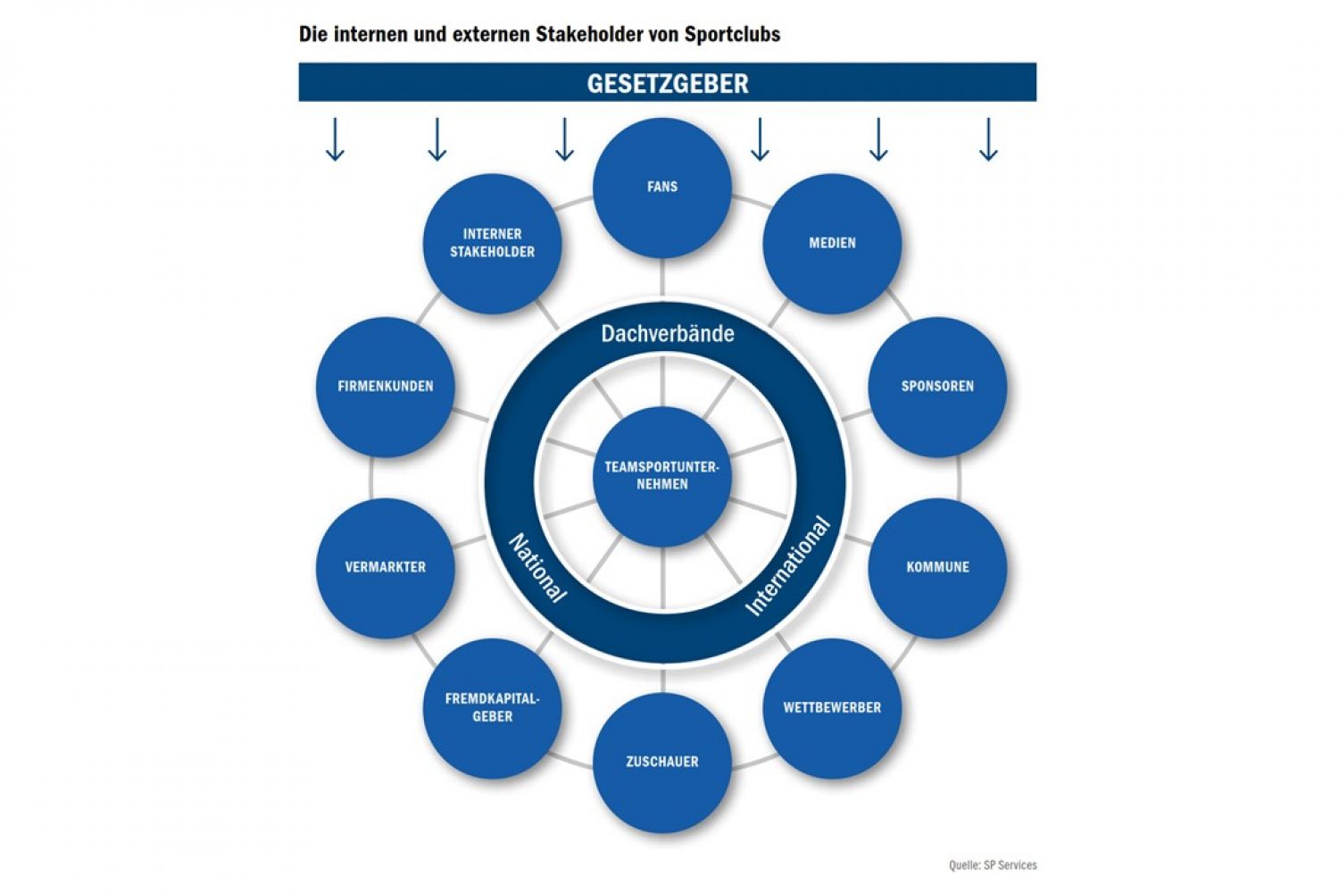 Sportclubs als Dreh- und Angelpunkt | SPORTS PIONEERS
